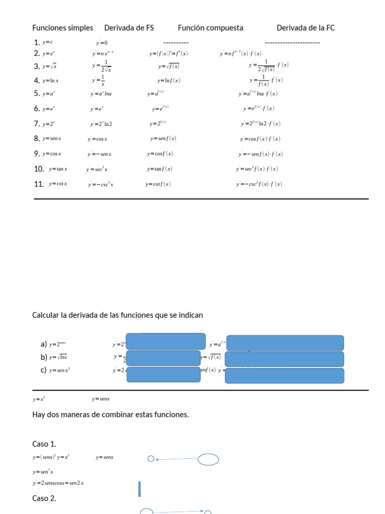 Tabla de Derivadas Compuestas | PDF | Ajedrez