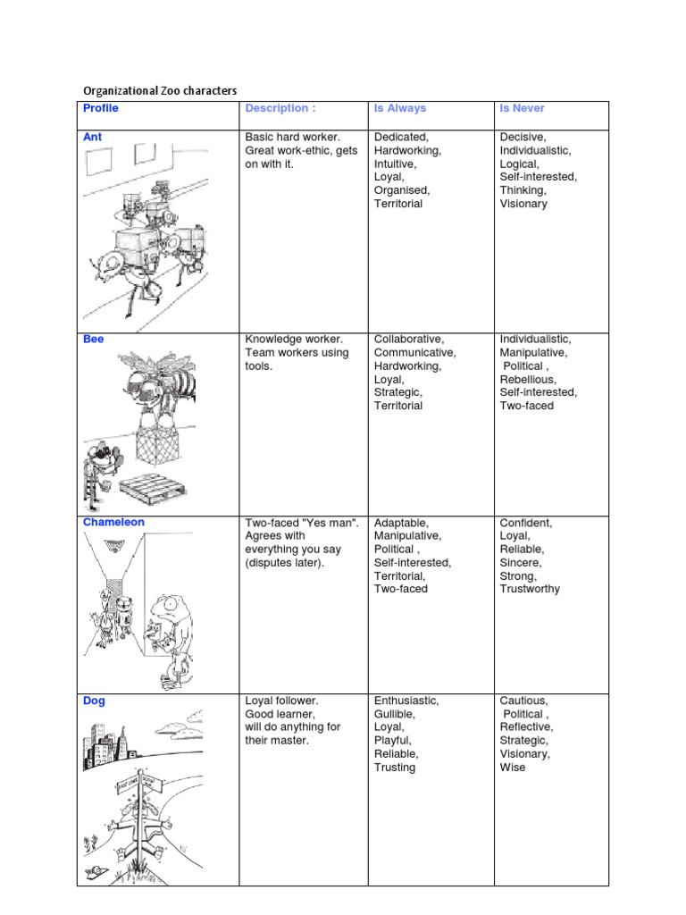 Organizational Zoo Character Profiles | PDF