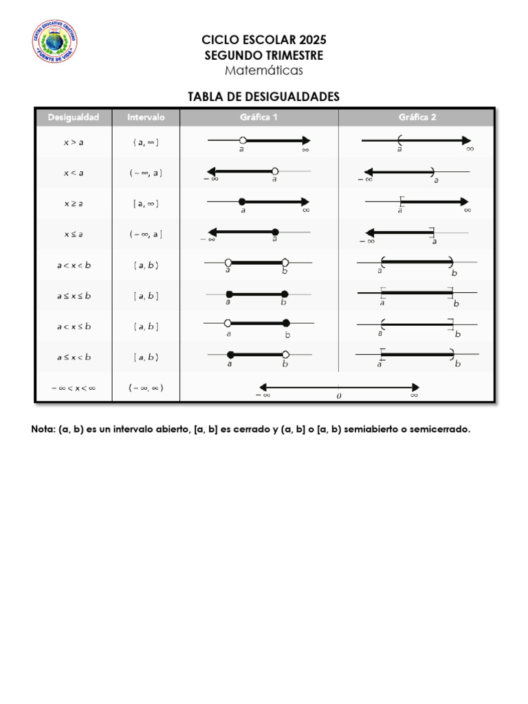 3203 - File - Tabla de Desigualdades | PDF