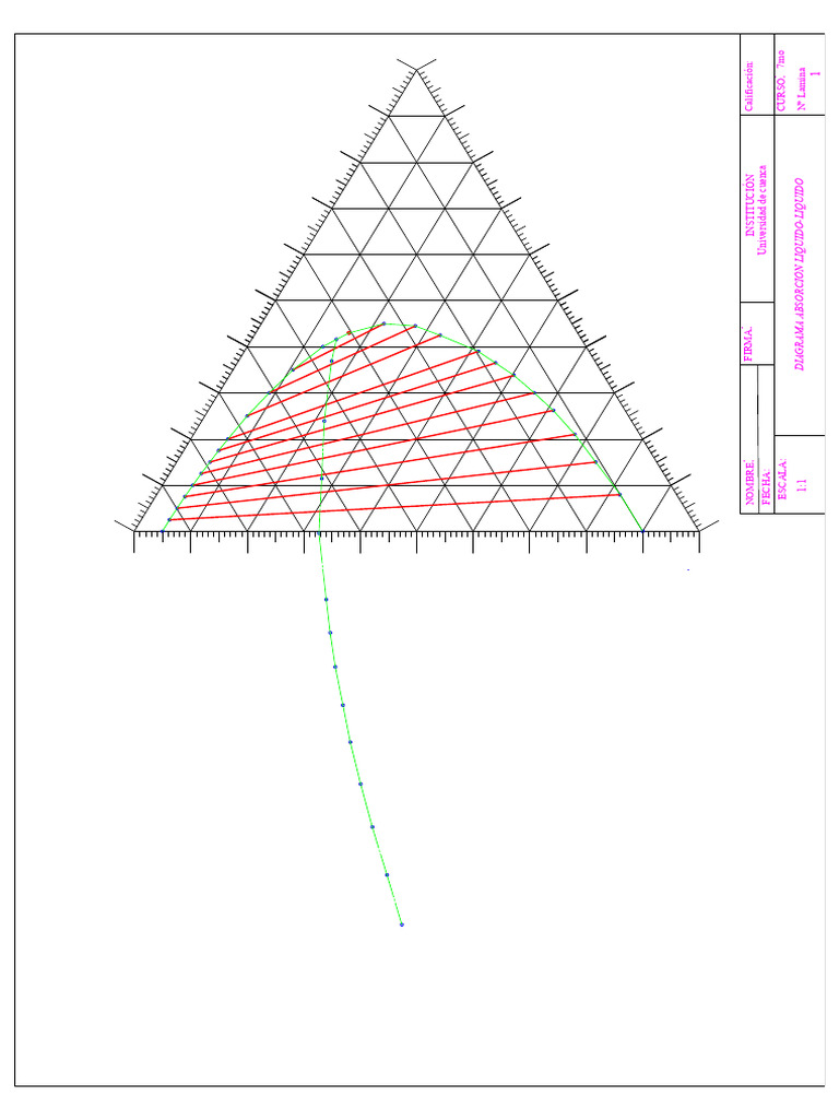 Extraccion Liq | PDF