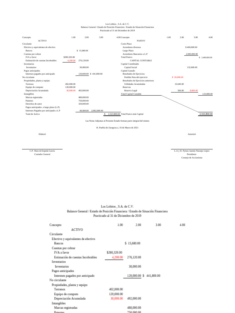 18_Zepeda Garcia Sheccid _Ejercicio 4 | PDF | Contabilidad | Business