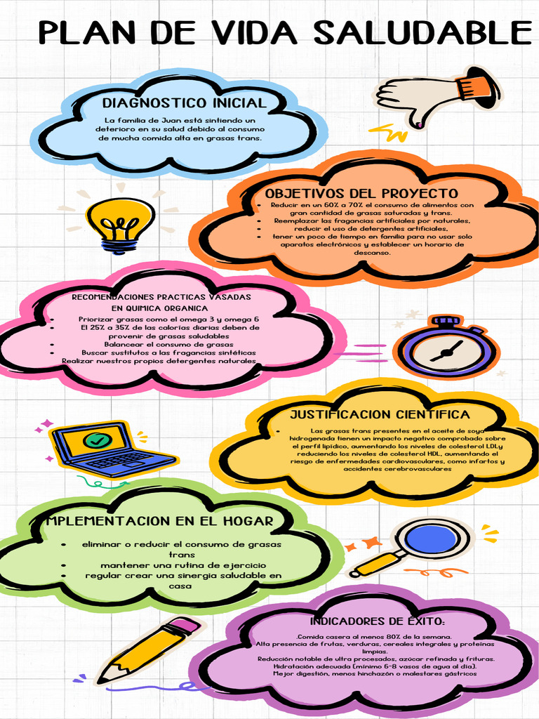 Plan de Vida Saludable Equipo1 | PDF | gordo | Alimentos