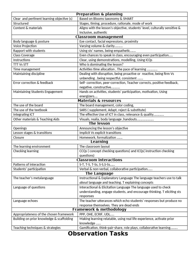 Observation Checklist APP | PDF | Teachers | Classroom Management