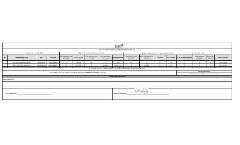 Acta de Revisión Mensual Ep Centro 3 - Pae 2024 | PDF