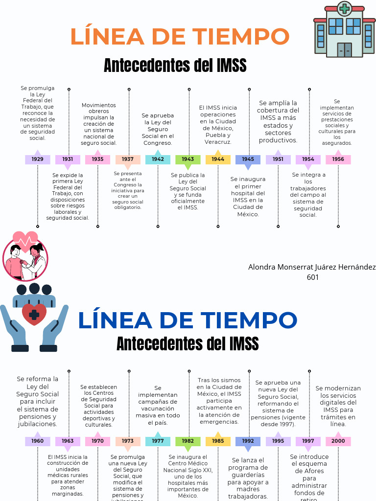 Historia del IMSS: Línea del Tiempo | PDF | Seguro