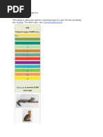 Wild Cat Family List by Lineage - Family | PDF | Felidae | Panthera