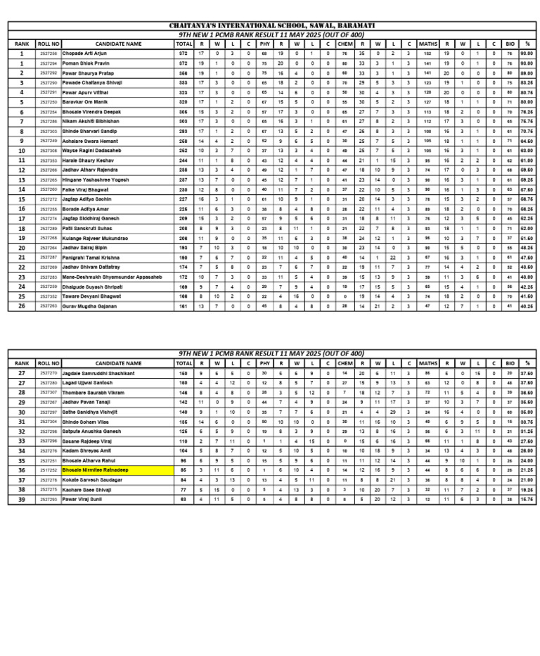 9TH New 1 PCMB Mega Test Rank Result 11 May 2025-1 | PDF