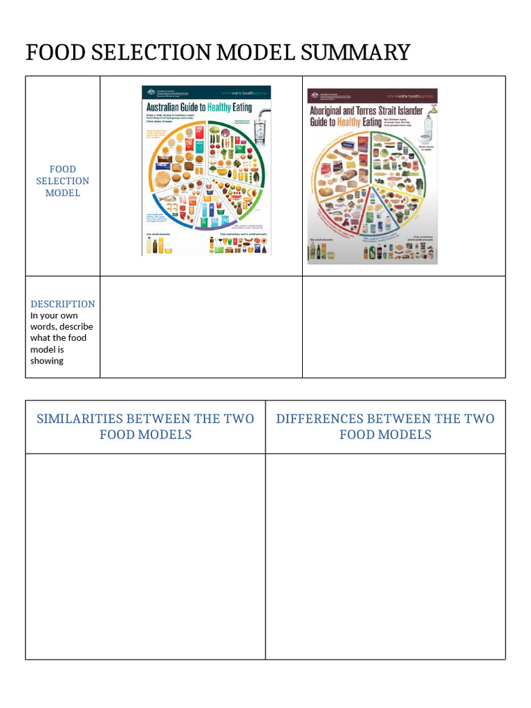 Food Selection Model Analysis Sheet | PDF