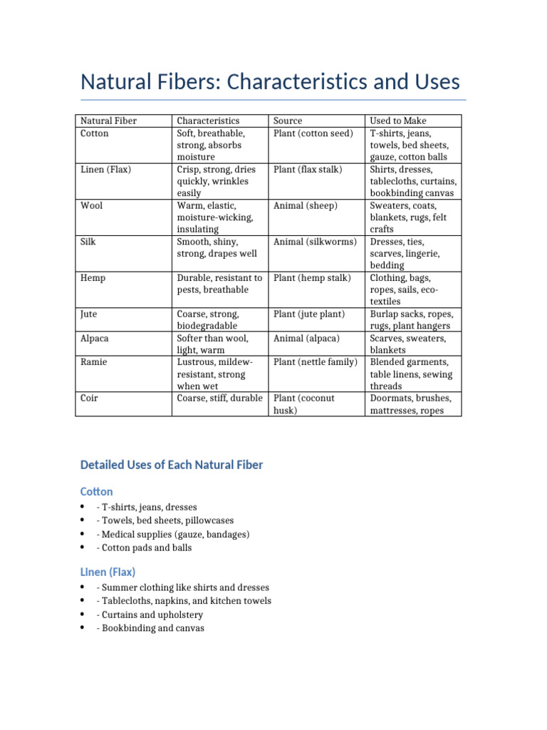 Natural Fibers With Uses and Fabrics | PDF | Linens | Textiles