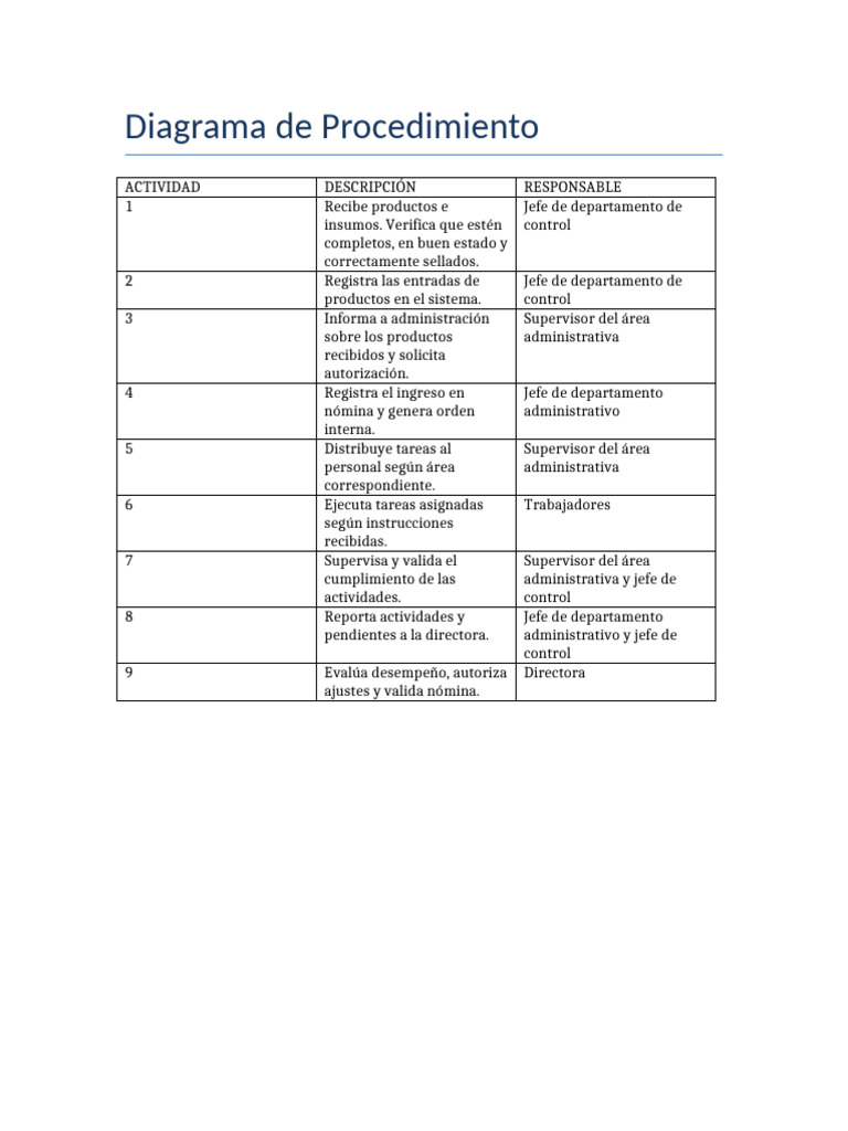 Procedimiento de Recepción de Productos | PDF