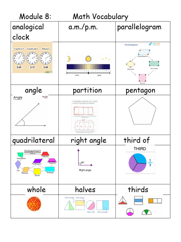 Module 8-Vocabulary Reference Sheet | PDF