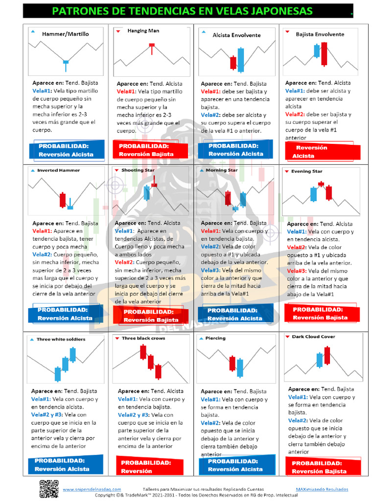 Patrones de Velas Japonesas - Guía de Trading | PDF