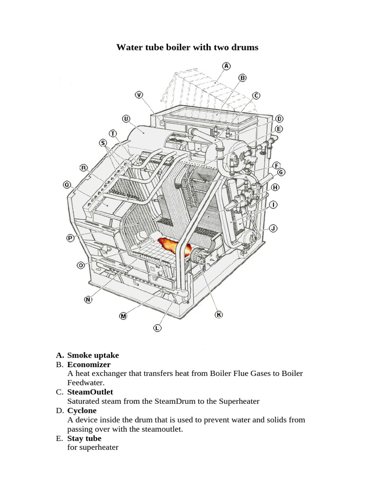 Water Tube Boiler With Two Drums | PDF