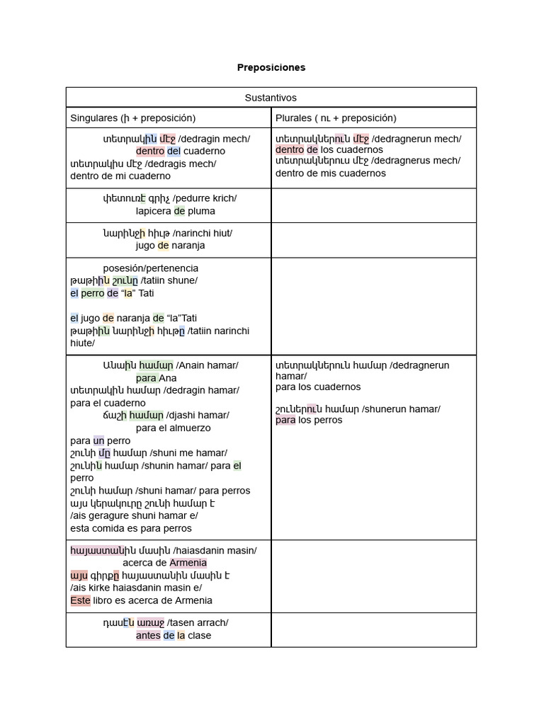 19 Preposiciones | PDF