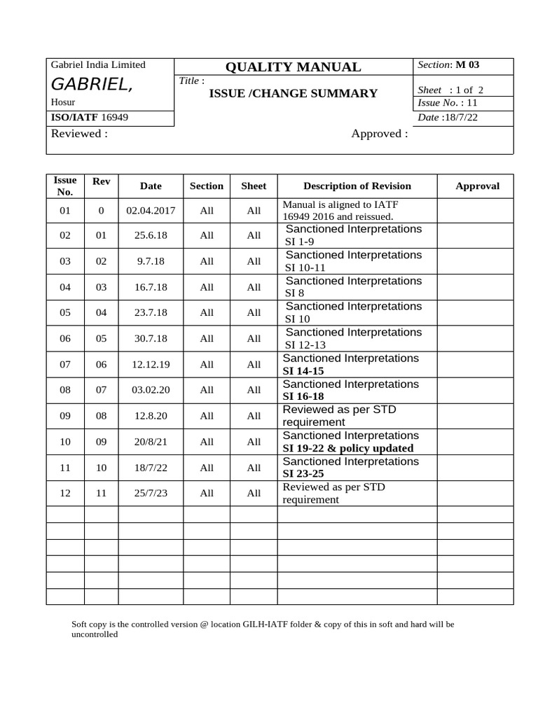 M3-Issue Summary | PDF