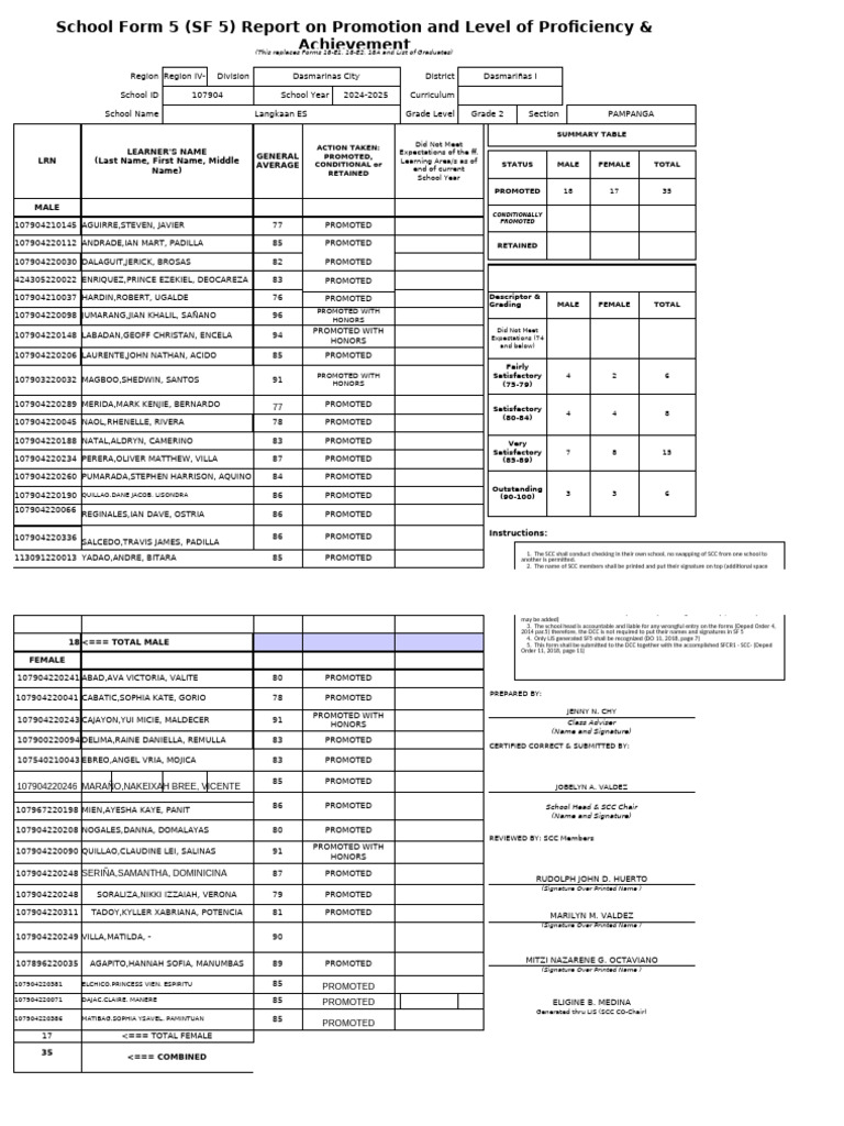 Sf5 - 2025 - Grade-2 Pampanga - Blank | PDF