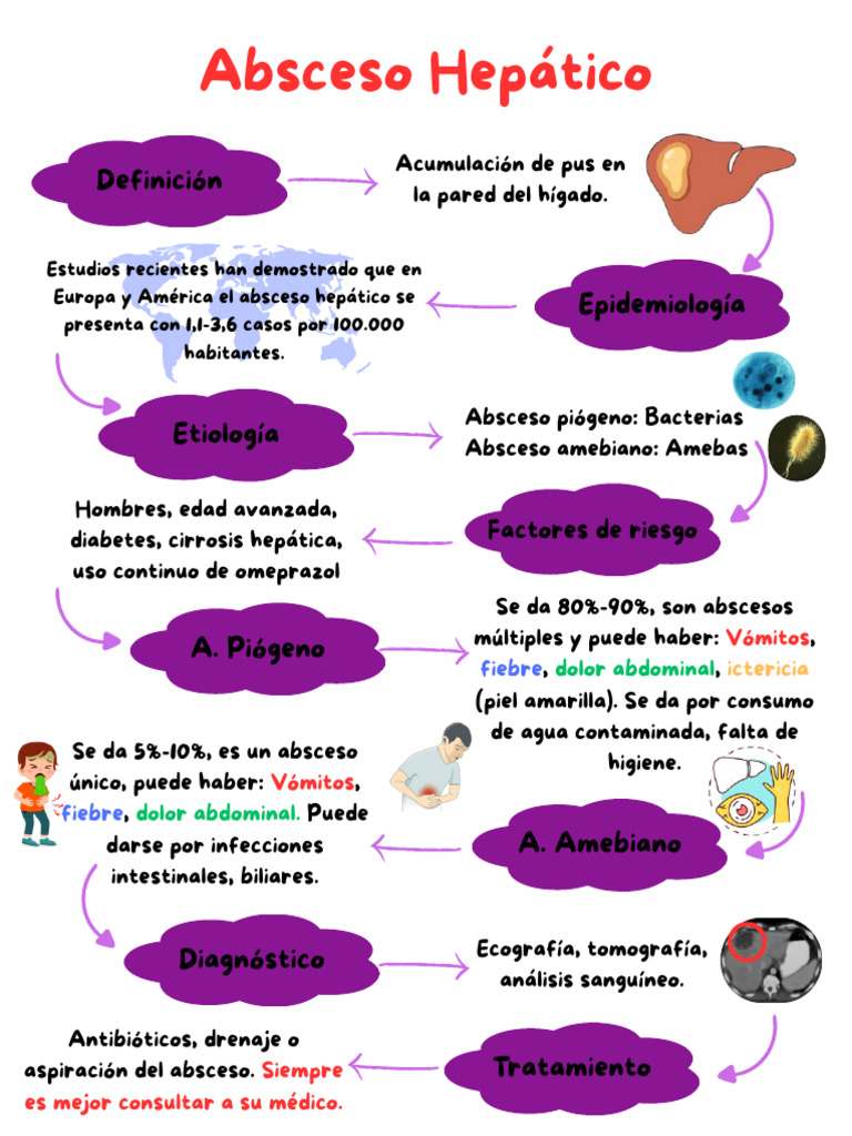 Absceso hepático | PDF