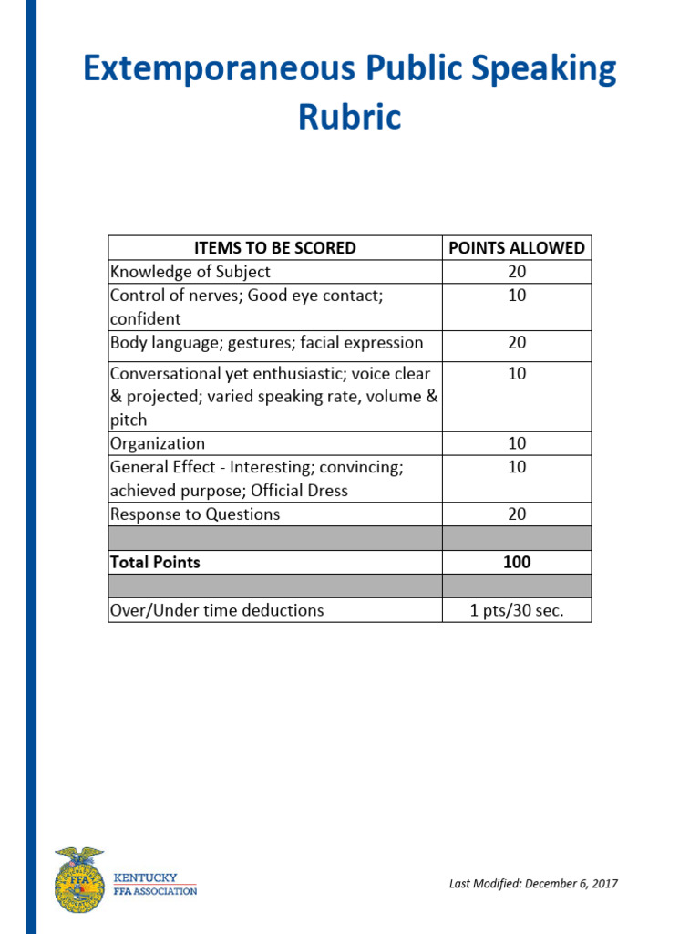 Extemp Speaking Rubric | PDF