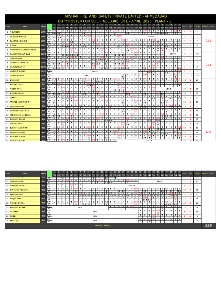 SEIL - Nellore April - 2025 | PDF | Cinema Of India