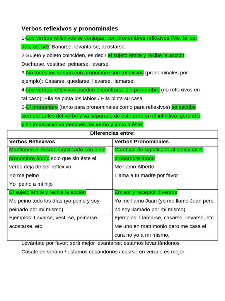 Verbos Reflexivos y Pronominales Diferencias | PDF