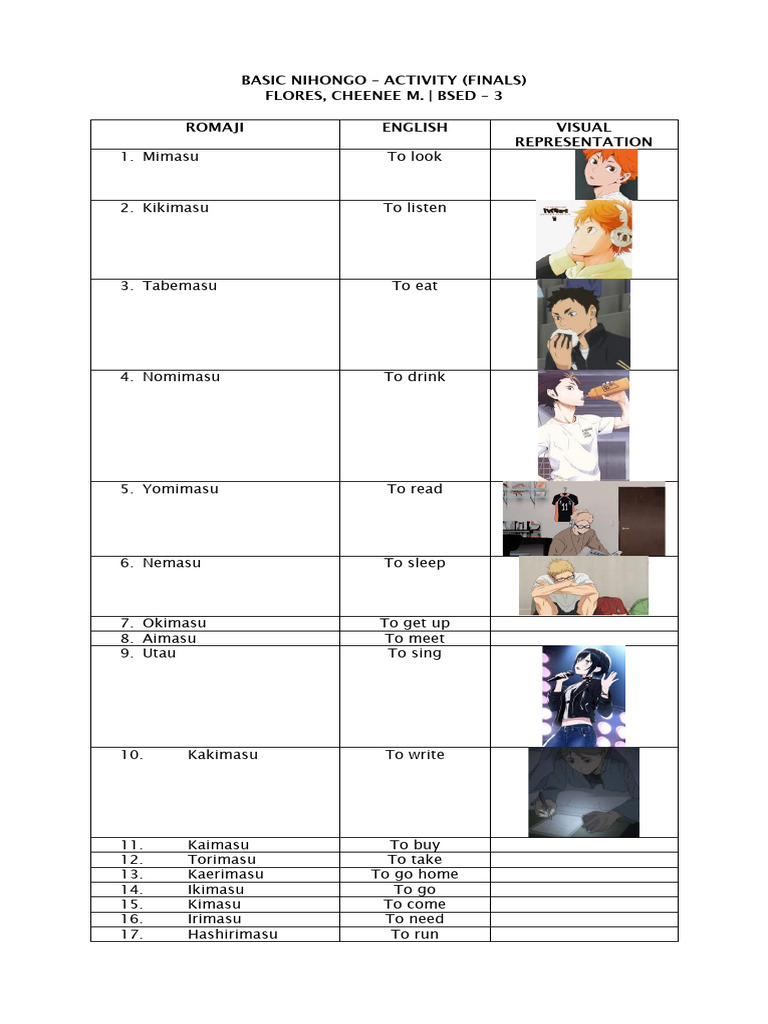 Basic Nihongo - Activity Finals | PDF