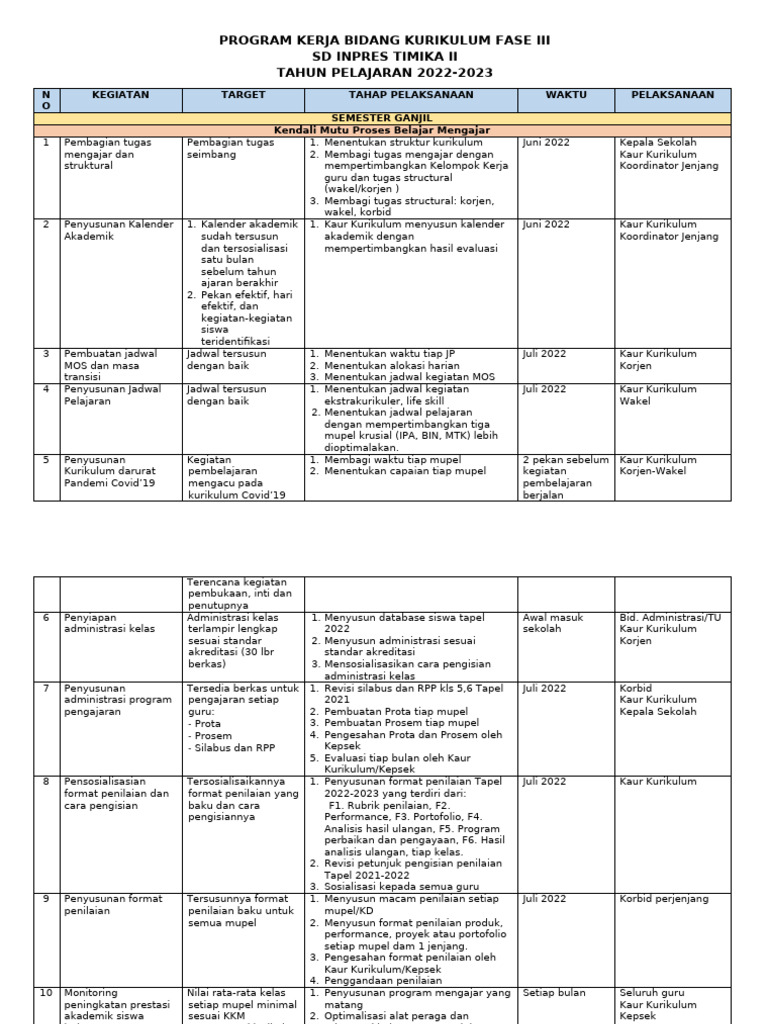 Program Kerja Bidang Kurikulum 2022-2023 | PDF