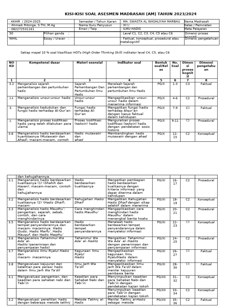Kisi-Kisi Ilha | PDF
