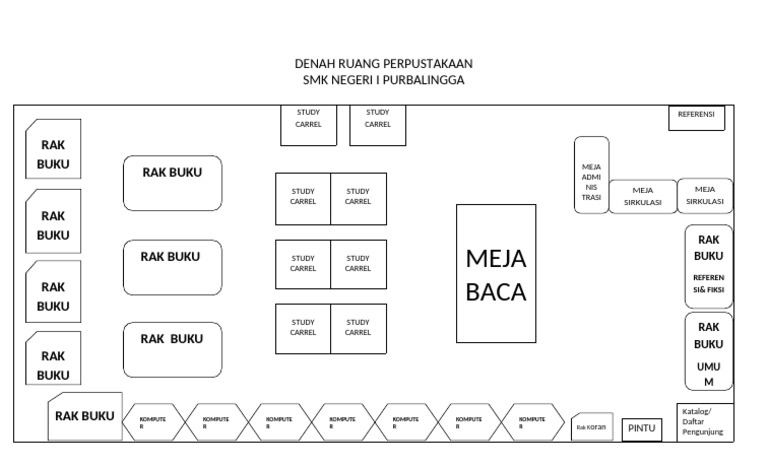 Denah Ruang Perpustakaan | PDF
