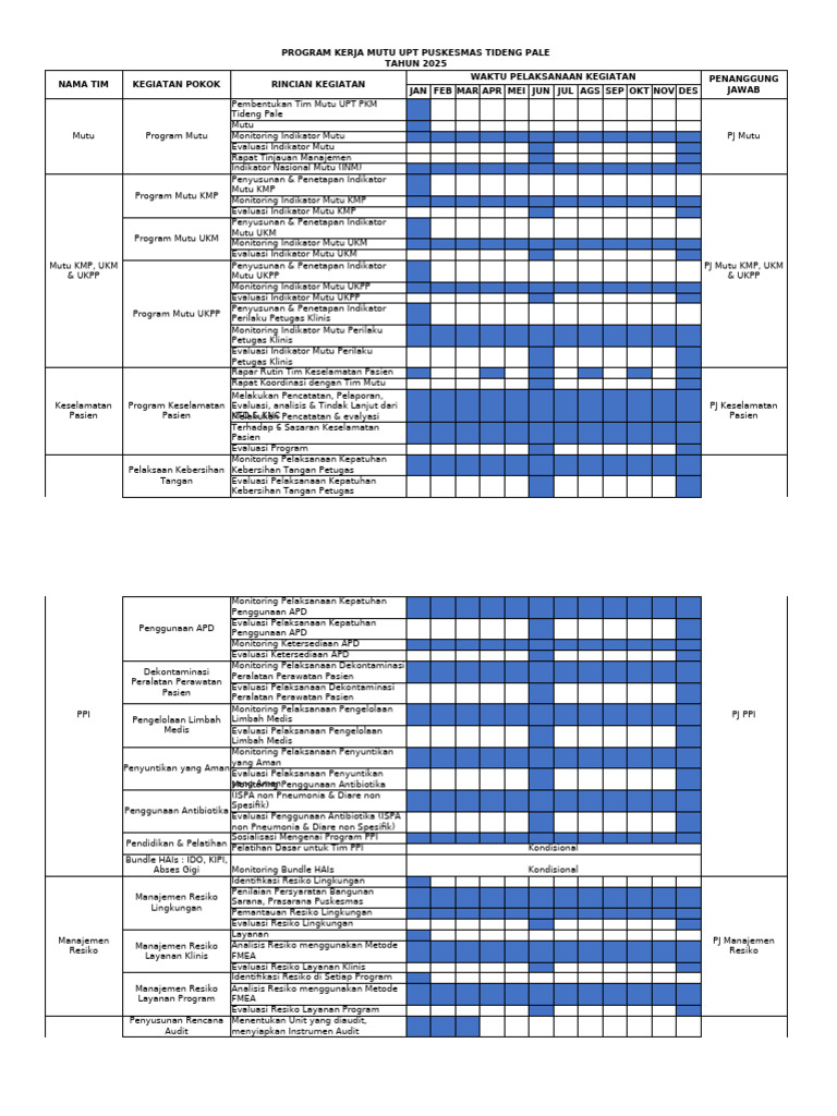 Jadwal Mutu 2025 | PDF
