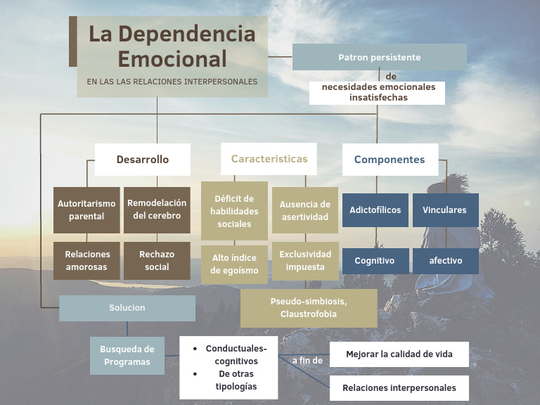 La Dependencia Emocional | PDF