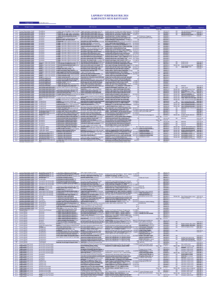 Laporan - Verifikasi - Ikk - Kabupaten Musi Banyuasin | PDF