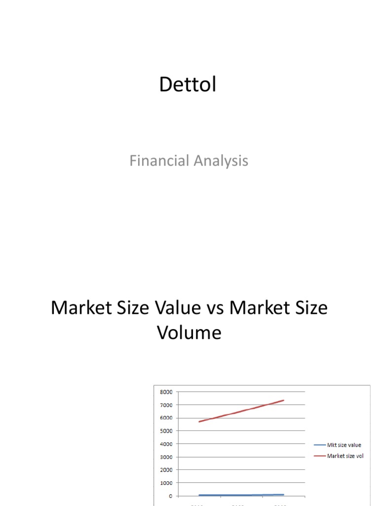 Dettol | PDF