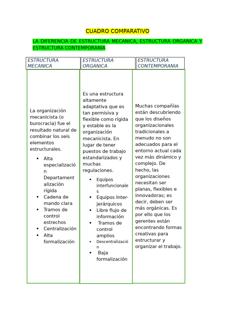 Cuadro Comparativo Antonia Martinez Garcia | PDF