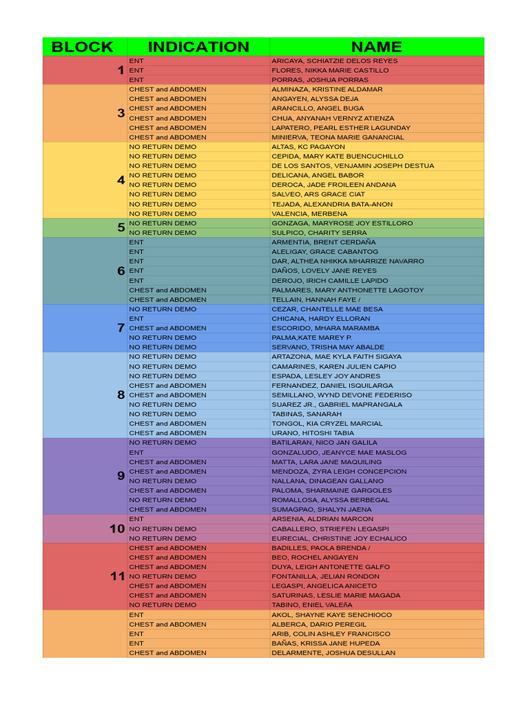 Level-1-PCCP-Remedial-Sheet2 | PDF