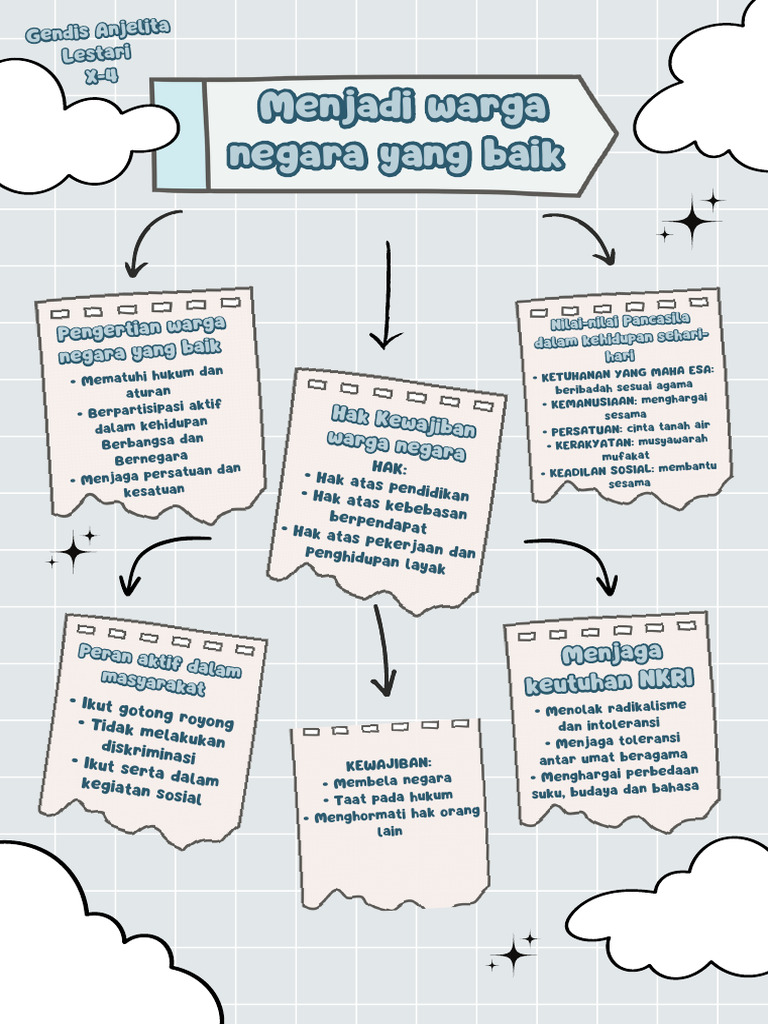 Blue White Cute Pastel Illustrative Mind Mapping A4 Document_20250415_121826_0000 | PDF