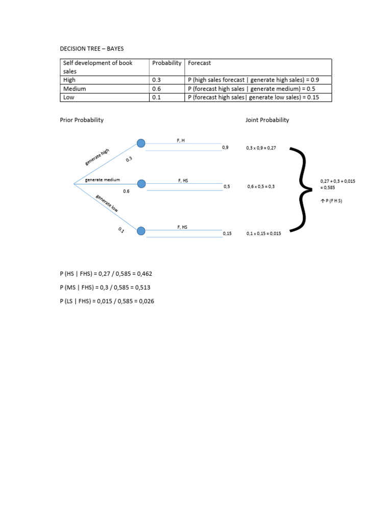 Decision Tree Bayes | PDF