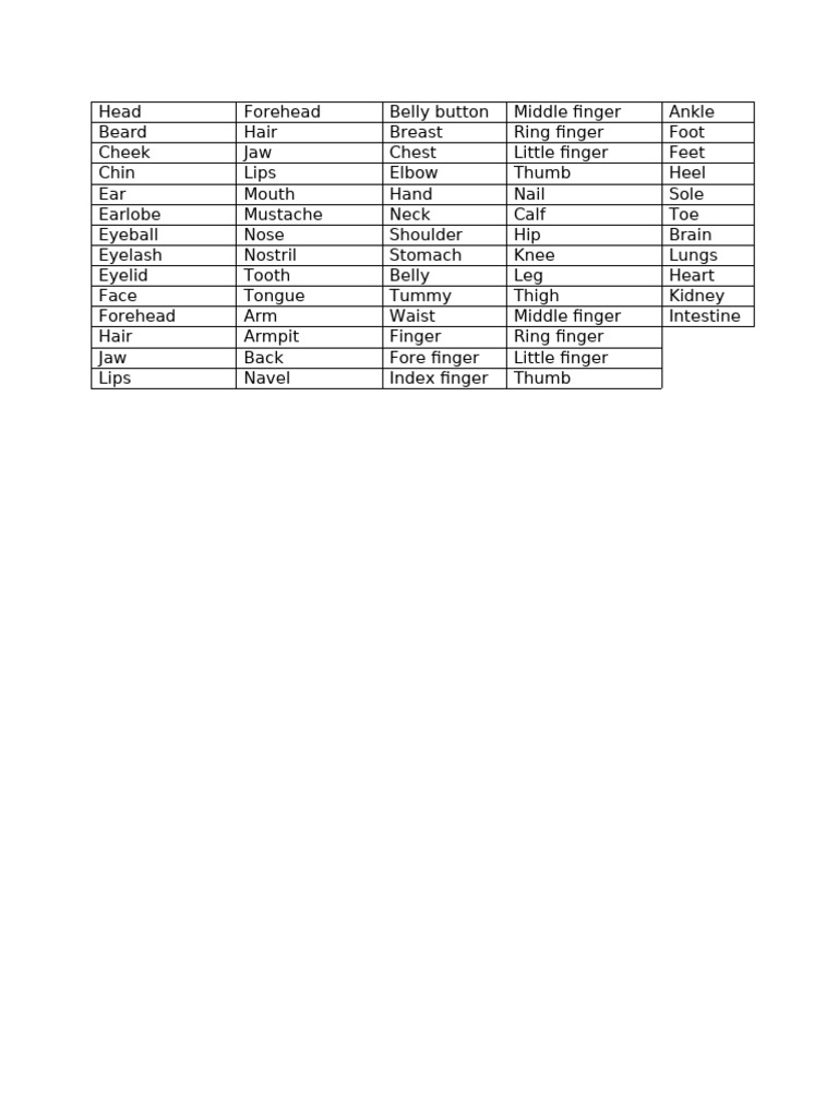 Kid One Memorizing Form Bodypart | PDF