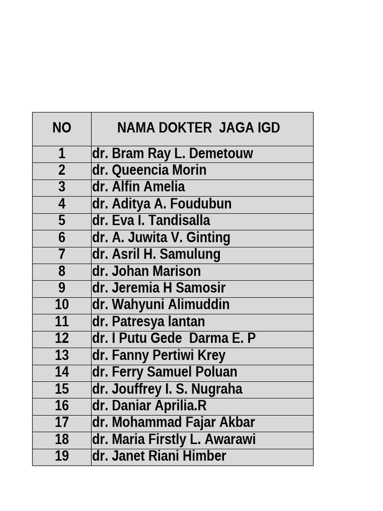 Jadwal Jaga 2024 | PDF