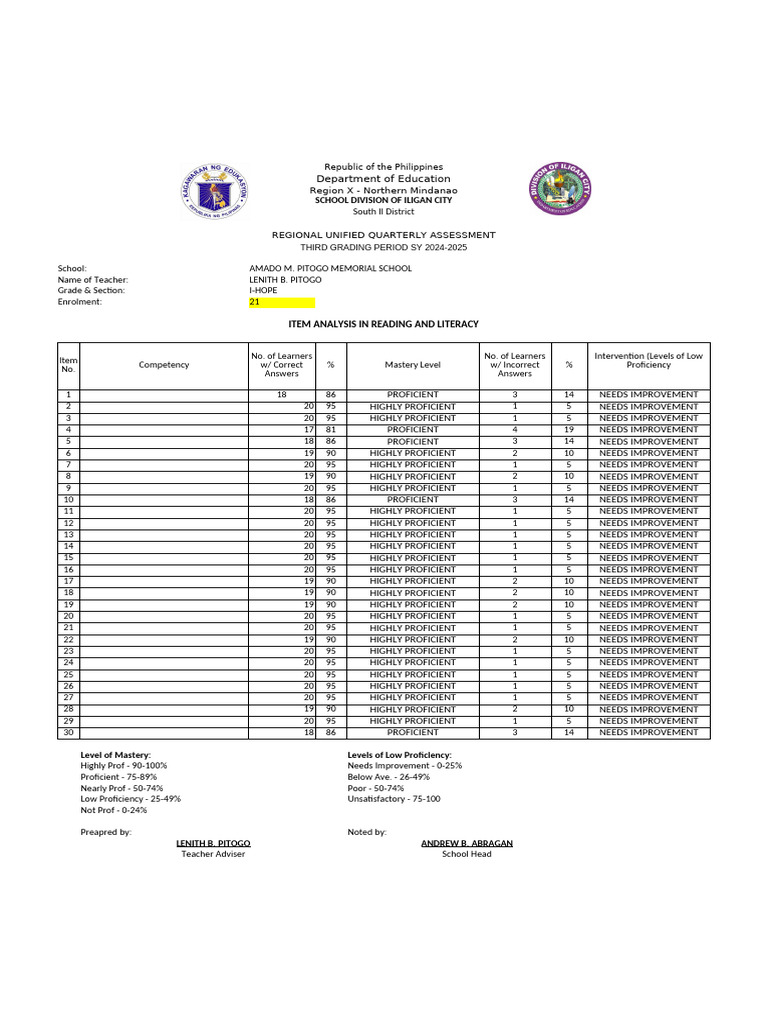 RUQA Item Analysis Lenith | PDF | Applied Linguistics | Learning Methods