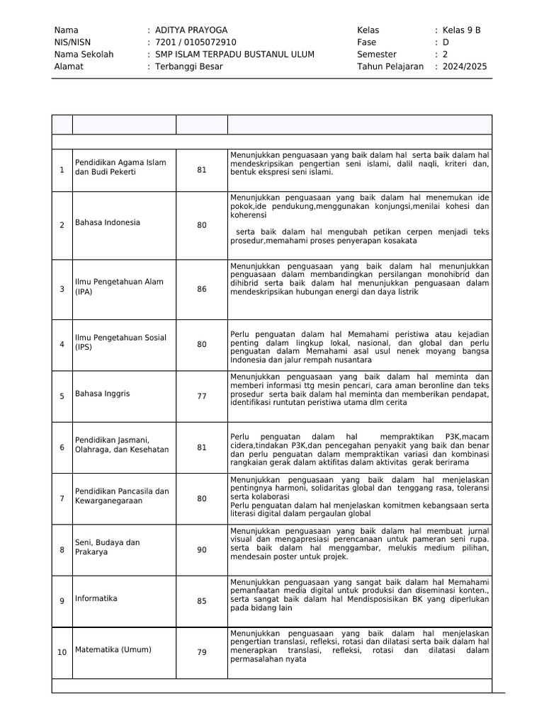 Rapor_ADITYA PRAYOGA | PDF