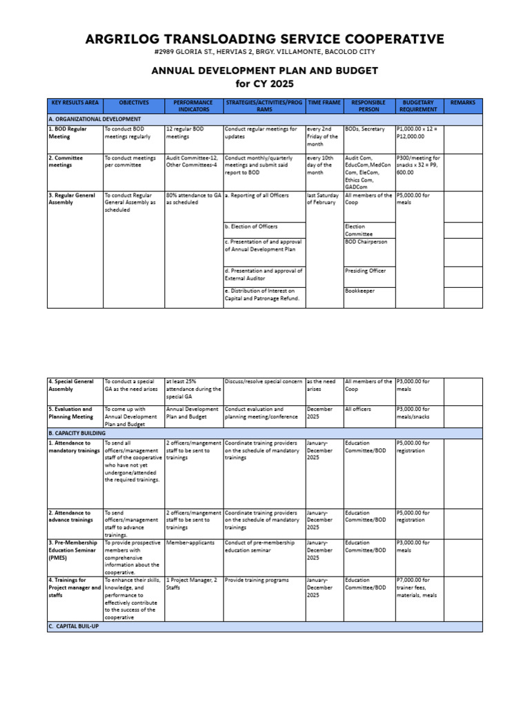Annual Development Plan 2025 | PDF | Business