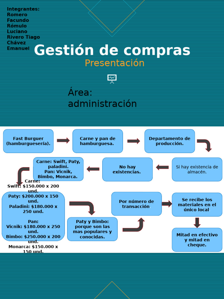 Gestión de Compras Administración | PDF