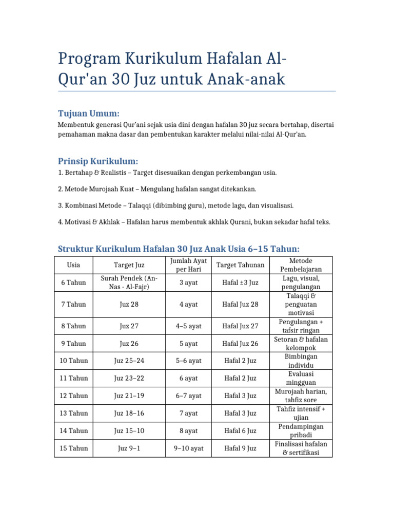Kurikulum Hafalan 30 Juz untuk Anak | PDF