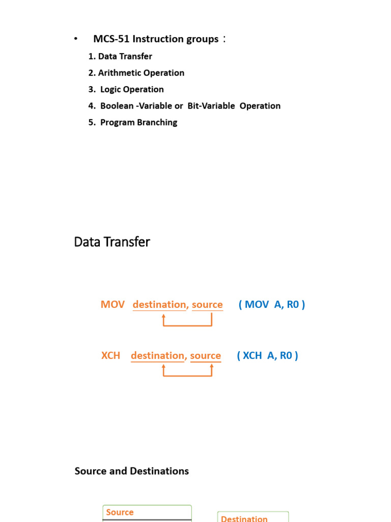 Data Transfer, Manipulation, Control and IO Instructions | PDF | Computer Hardware | Integrated ...