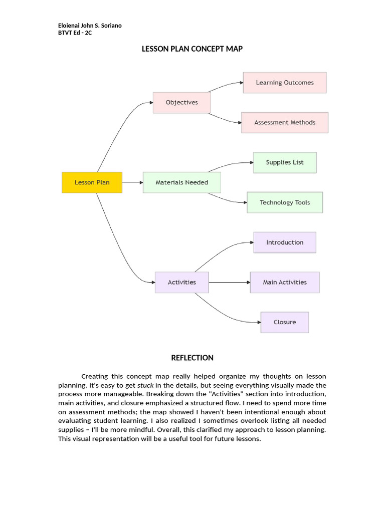Lesson Plan Concept Map | PDF