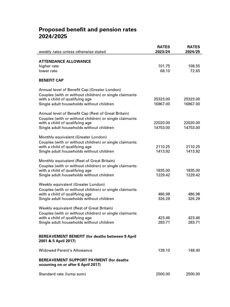 Benefit Pension Rates 2024 2025 | PDF | Social Security | Welfare
