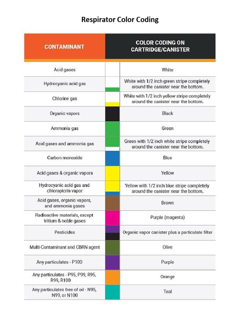 Respirator Color Coding | PDF