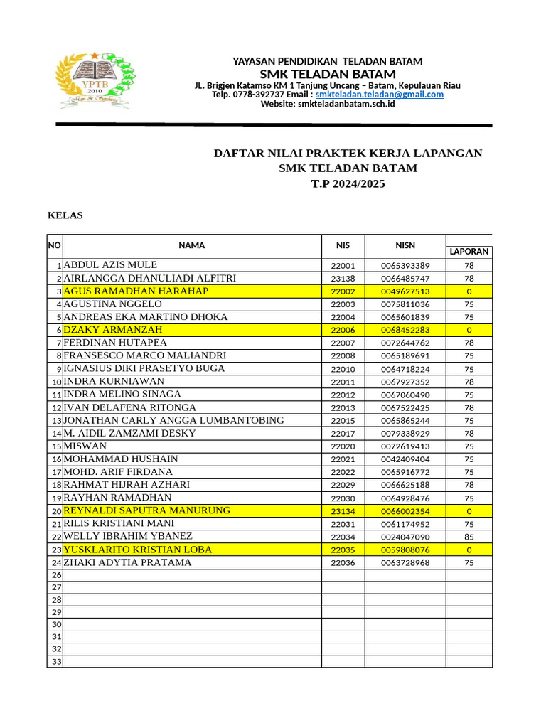 Rekap Nilai PKL 2025 | PDF