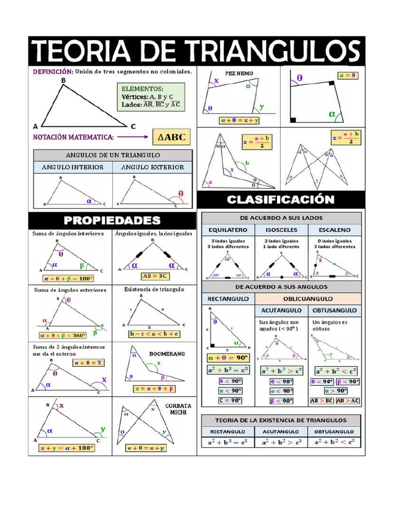 Teoria de Triángulos | PDF