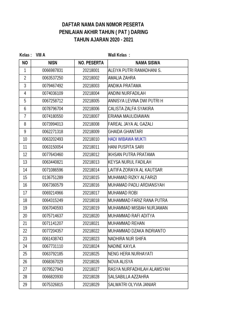 Daftar Peserta PAT Daring Kelas VIII | PDF